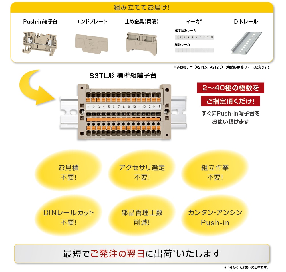 Push-in式 標準組端子台 S3TL形 | 端子台 | 端子台 | 日本